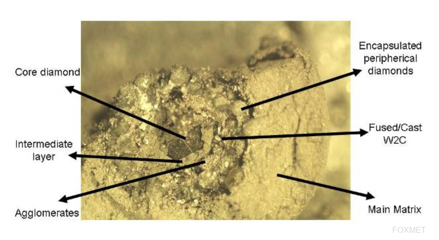 Diamond aggregates – Foxmet